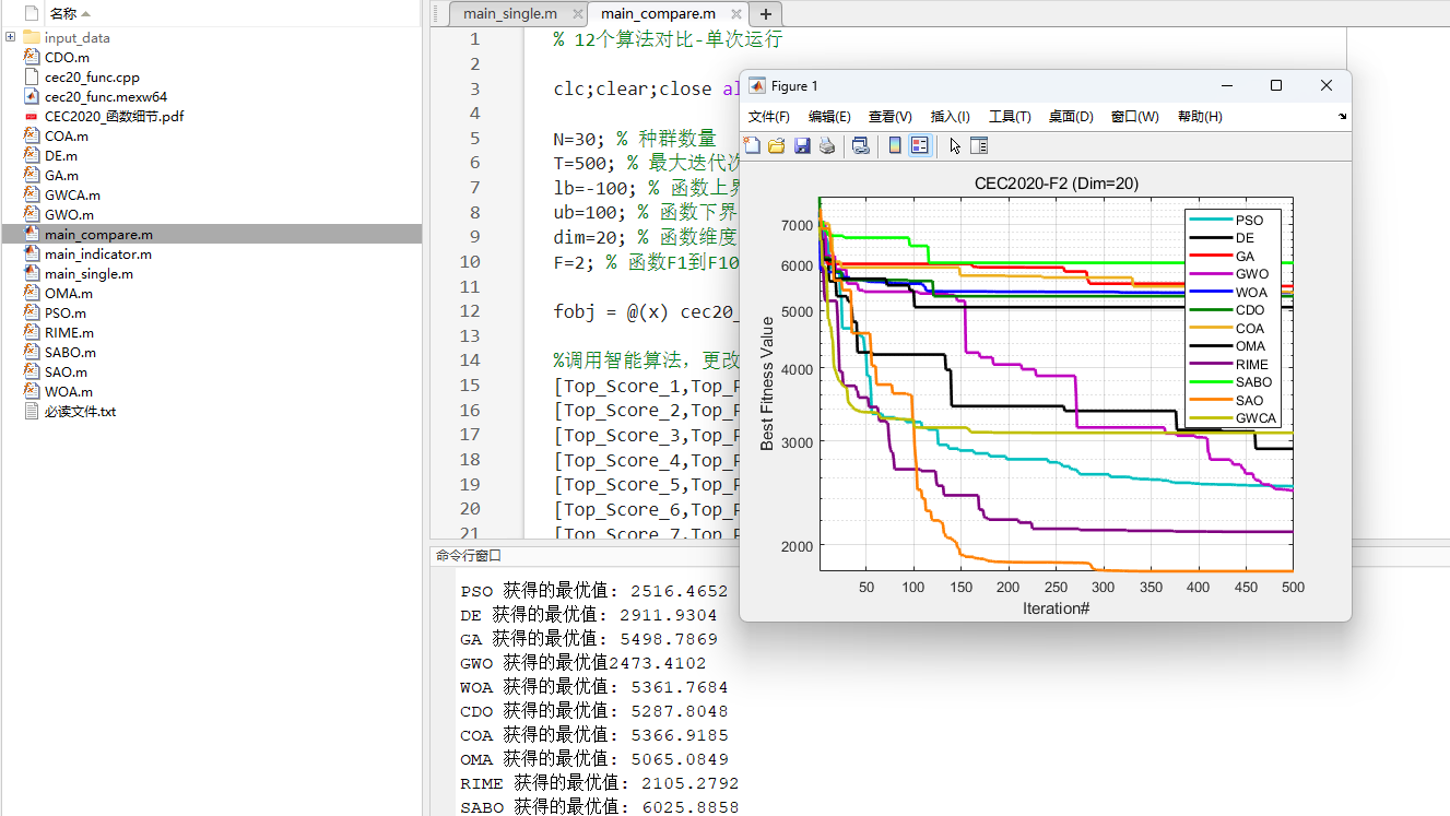 CEC2020：12种算法跑CEC2020测试集输出和自动保存评价指标(matlab代码)_cec2020多少个函数-CSDN博客