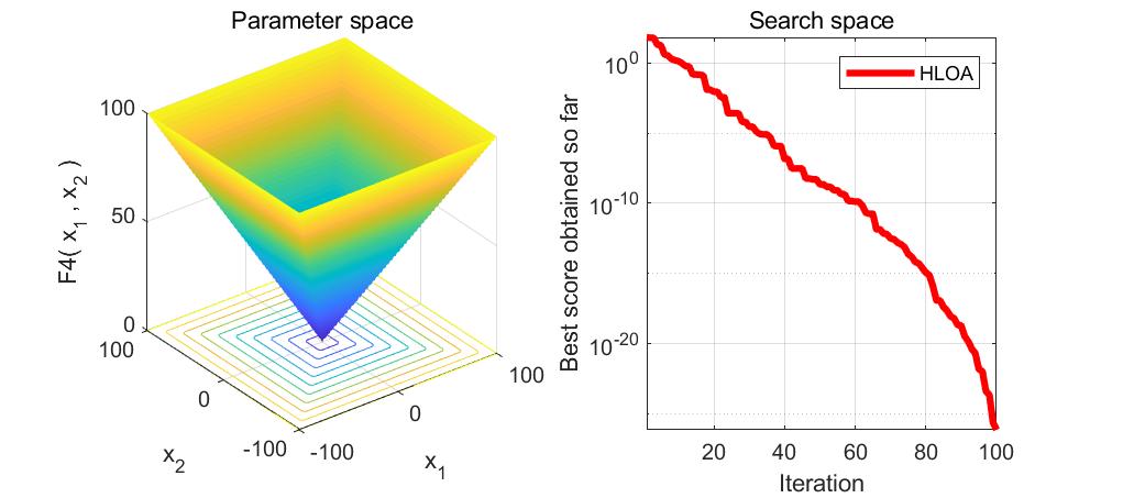 2024最新算法：角蜥优化算法 （horned Lizard Optimization Algorithm ，hloa）求解23个基准函数提供matlab代码角蜥蜴优化算法应用 Csdn博客