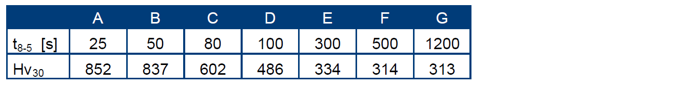 100CrMnSi4-4机械性能ASTM A485 1/B2是什么意思-CSDN博客