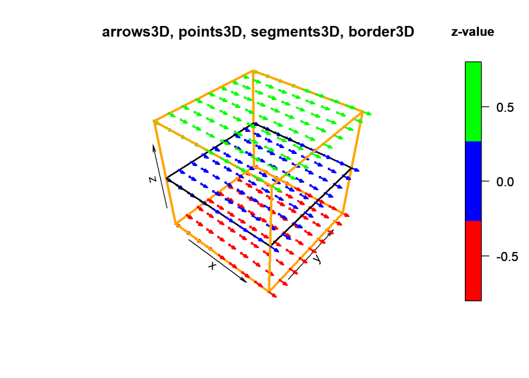 plot3D | 三维数据绘图（2）：常见图形——线段、箭头、矩形、长方体、箱线、多边形...-CSDN博客
