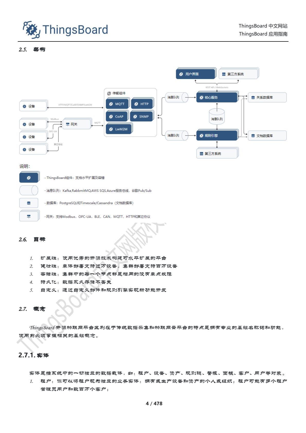 ThingsBoard基础知识介绍_thingsboard基本概念-CSDN博客