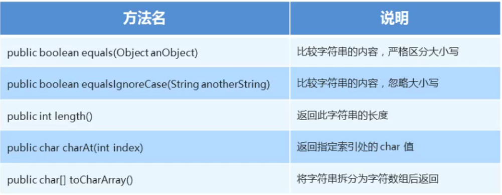 String类常用方法 String类的常用构造方法案例 Csdn博客