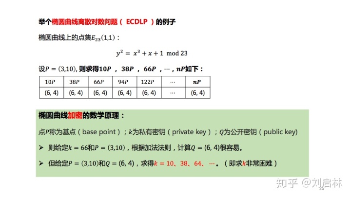 ecc加解密算法 c++_ECC椭圆曲线密码学的原理、公式推导、例子、Python实现和应用..._weixin_39634579的博客-CSDN博客
