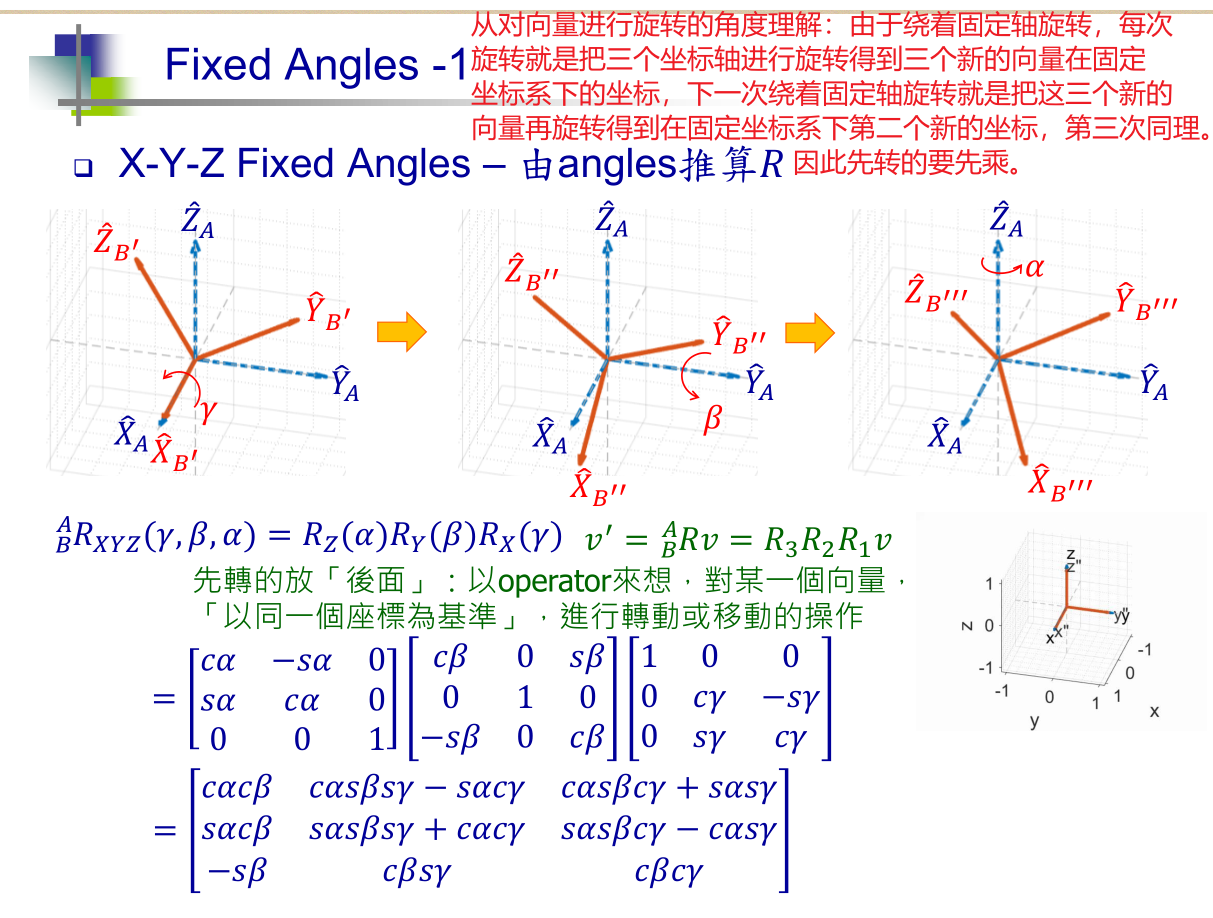 旋转矩阵与坐标变换旋转矩阵坐标变换 Csdn博客 4698