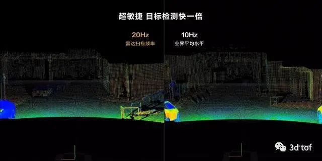 问界M9激光雷达解说_问界m9激光雷达参数-CSDN博客