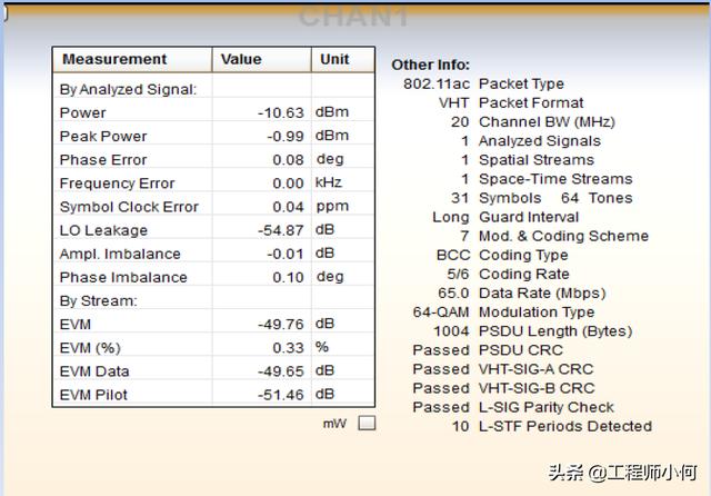 wifi数据包解析_综合测试仪IQxel操作简介和WiFi测试详解（超详细！！！）-CSDN博客