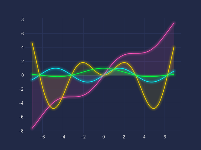 Python实战案例，mplcyberpunk模块，Python实现赛博朋克数据可视化_小雁子学Python的博客-CSDN博客