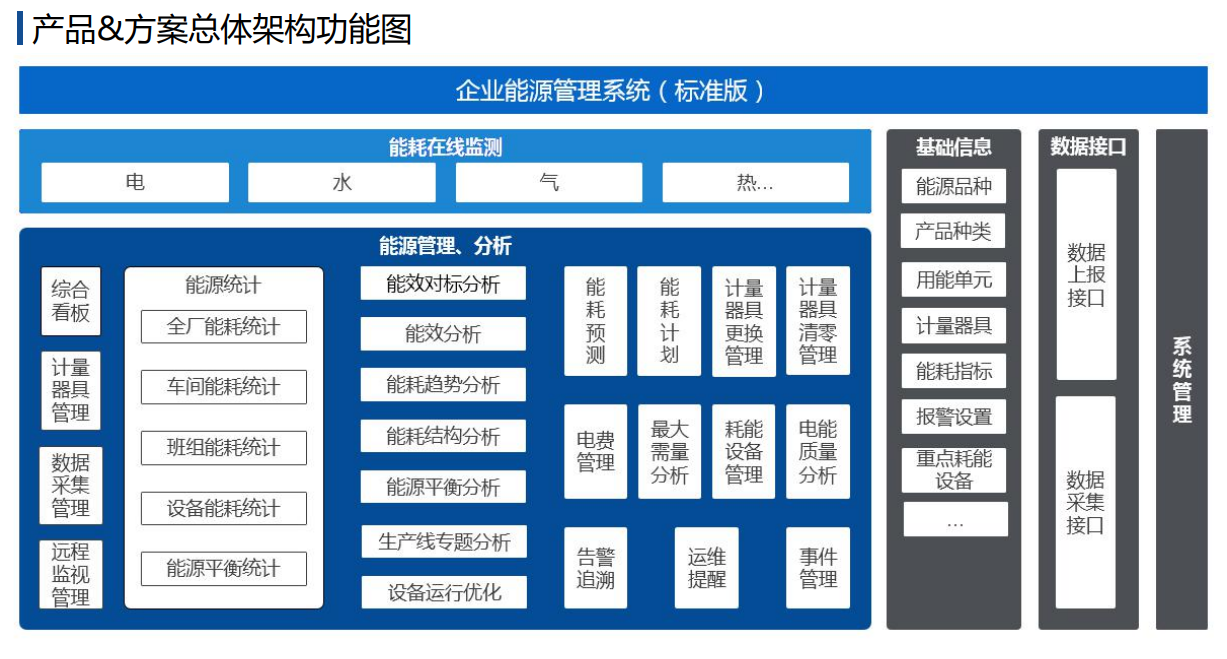 基于Java语言的SpringBoot框架的能源管理系统_企业EMS系统_开源能源管理系统 java-CSDN博客