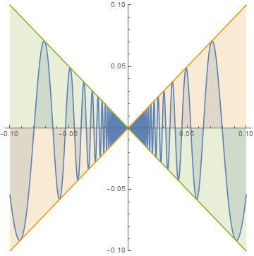 Mathematica绘制函数_table[plot[f[x]-CSDN博客