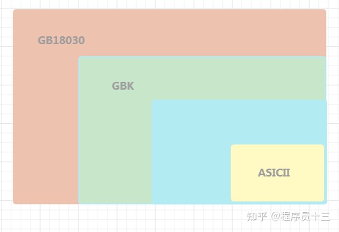 GB2312、GBK 和 GB18030编码_gb2312 引导-CSDN博客