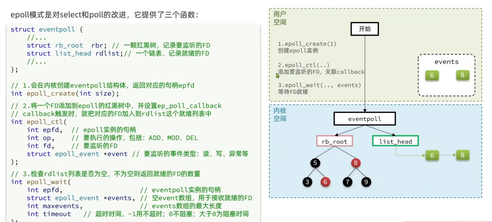 Linux 5种io模型linux Io模型 Csdn博客