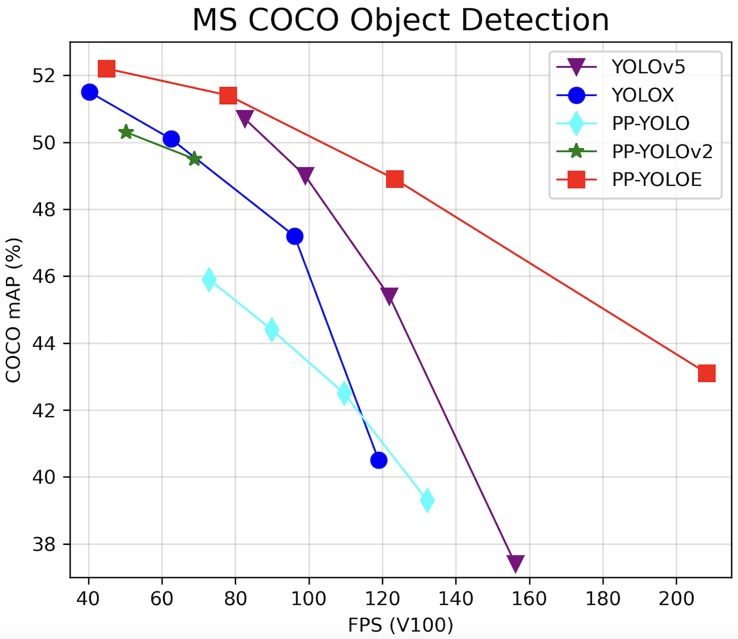 PPYOLOE解析1 Backbone_convbnlayer-CSDN博客