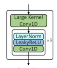 2022-C4AI-基于飞浆的齿轮箱异常声音“听诊”系统_声音异常检测数据集-CSDN博客