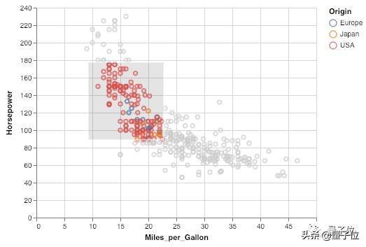 比Excel制图更强大，Python可视化工具Altair入门教程_python altair-CSDN博客
