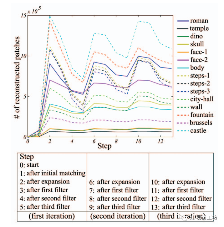PMVS：多视图匹配经典算法-CSDN博客