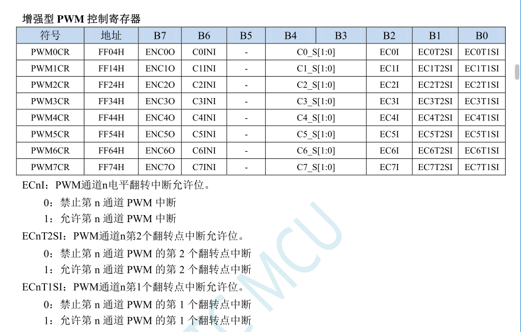 【STC8】电机驱动控制(PCA+L298N+PWM+DAC+直流电机+编码器+H桥)_stc产 pwm 控制电机详解-CSDN博客