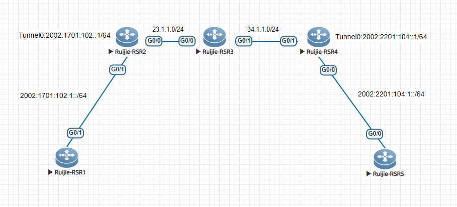 IPv6 over IPv4 6to4 隧道（锐捷）_锐捷6to4隧道-CSDN博客