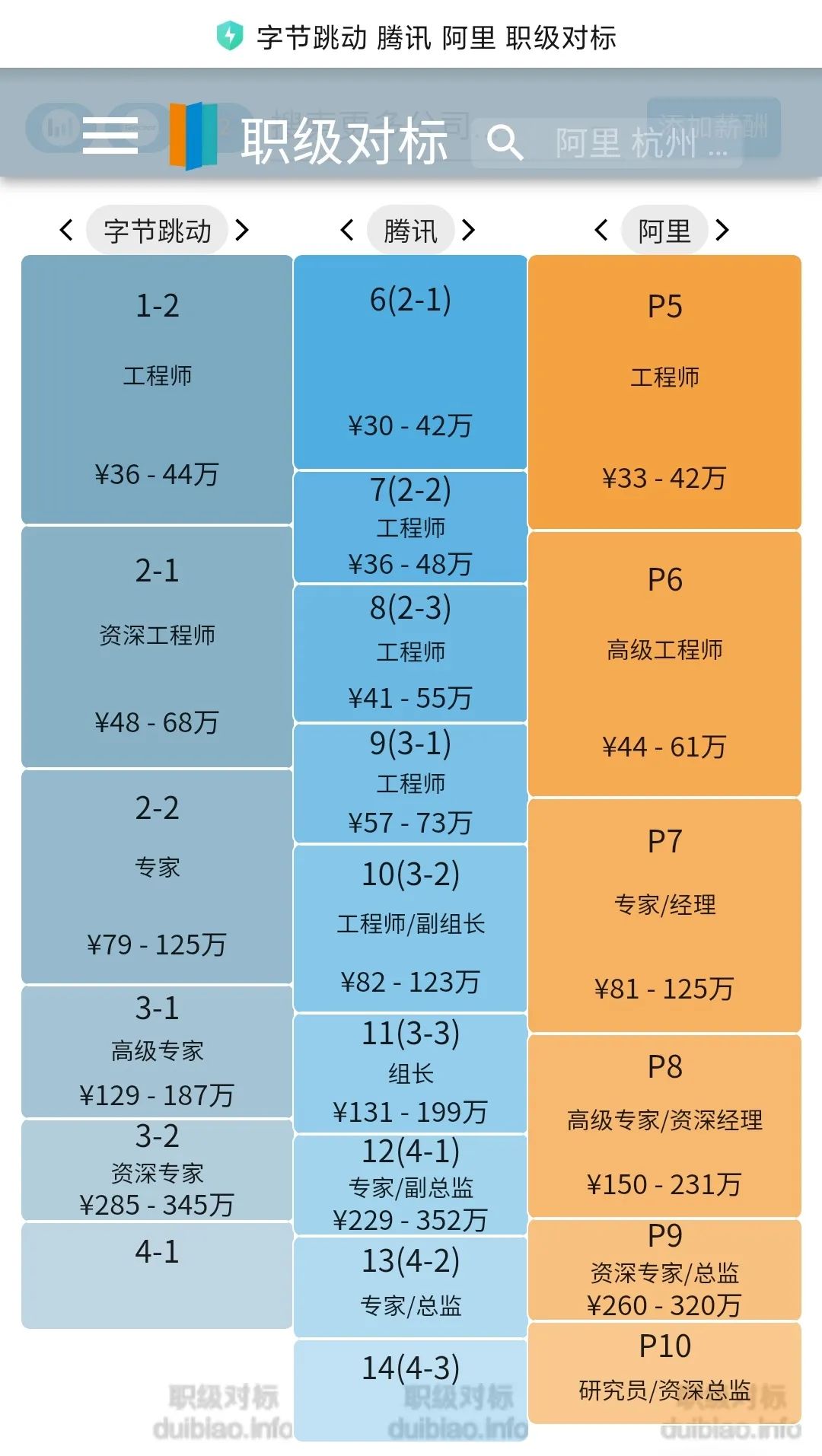 腾讯T13技术大佬被裁：曾两次「惊动」马化腾，现年47厂龄16年-CSDN博客