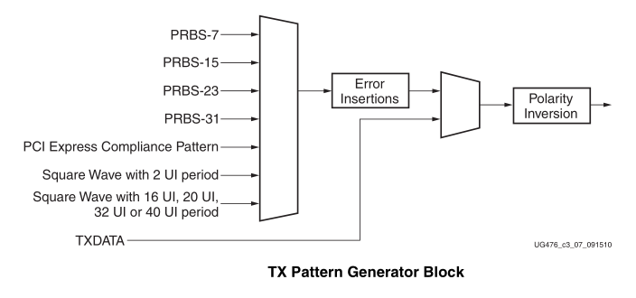 TX Pattern Generator功能块-CSDN博客