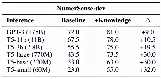 论文解读：Generated Knowledge Prompting for Commonsense Reasoning_NLP论文解读的博客-CSDN博客