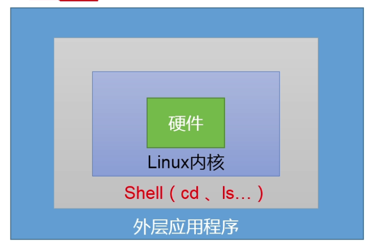 Shell入门用shell写一个脚本对文本中无序的一列数字排序 Csdn博客