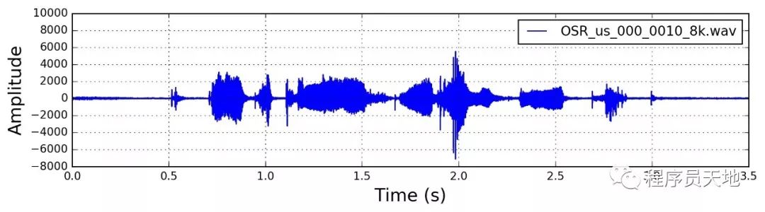 mel滤波器组频率响应曲线_语音处理：滤波器组（Filter Banks），梅尔频率倒谱系数（MFCC）..._weixin_39876645 ...