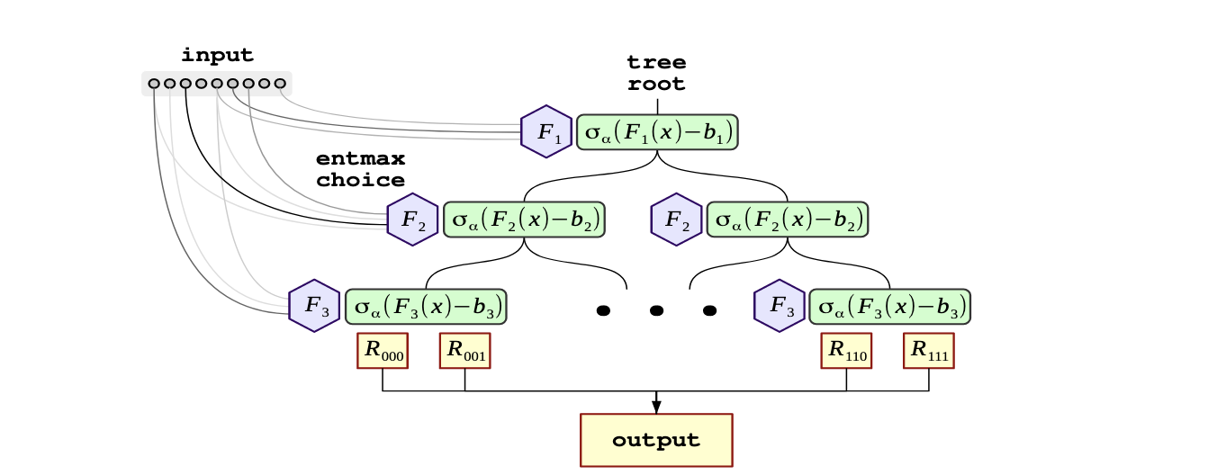 结构化数据模型之GBDT vs NN（下）-CSDN博客