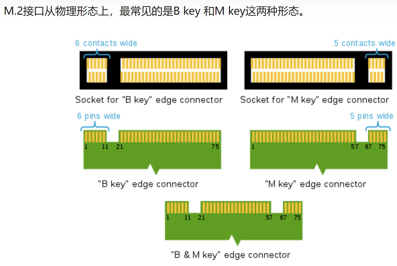 NVME介绍_controller memory buffer-CSDN博客