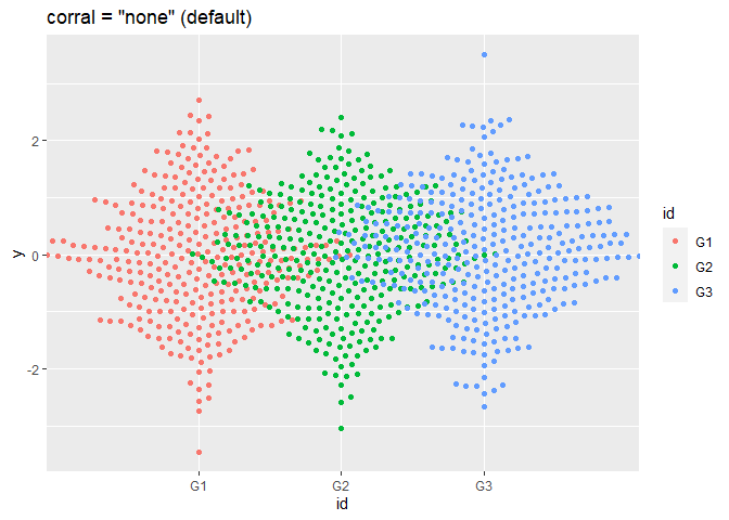 ggbeeswarm 包画蜂群图：一种更优雅的画散点图的方法-CSDN博客