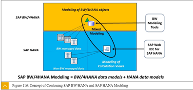 SAP BW/4HANA学习笔记1-CSDN博客