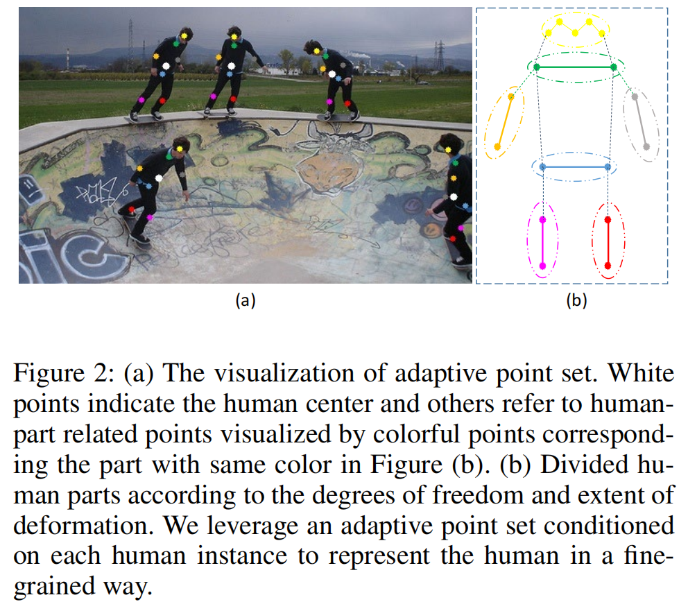 姿态估计SOTA！AdaptivePose：基于CenterNet究竟还可以做多少事？-CSDN博客