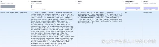 智源千万级指令微调数据集持续迭代Llama3.1仅微调即可接近GPT-4_使用flagscale训练llama-CSDN博客