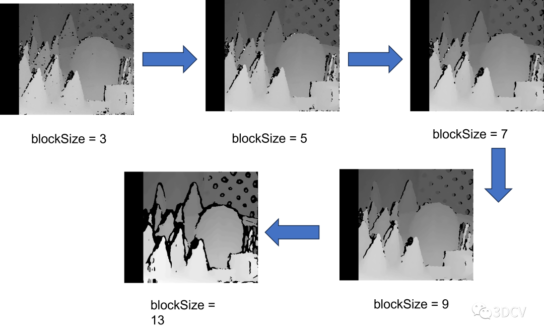双目立体匹配算法：SGBM_sgbm算法-CSDN博客