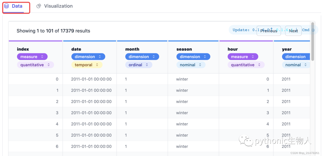 【Python】Jupyter Notebook这个插件，部分替代Tableau！-CSDN博客