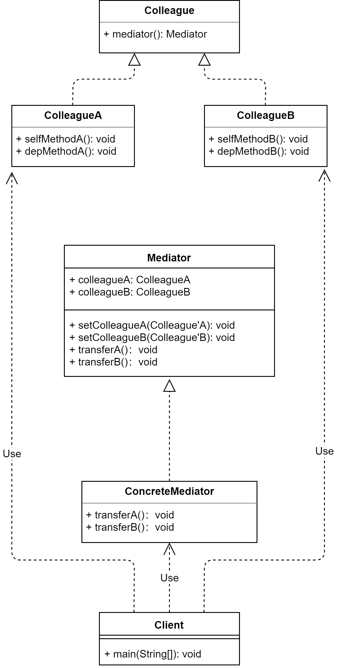 Java中介者模式应用java设计模式之中介者模式 Csdn博客