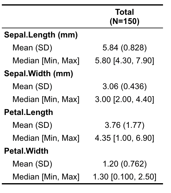 table1 | 一秒搞定你的三线表-CSDN博客