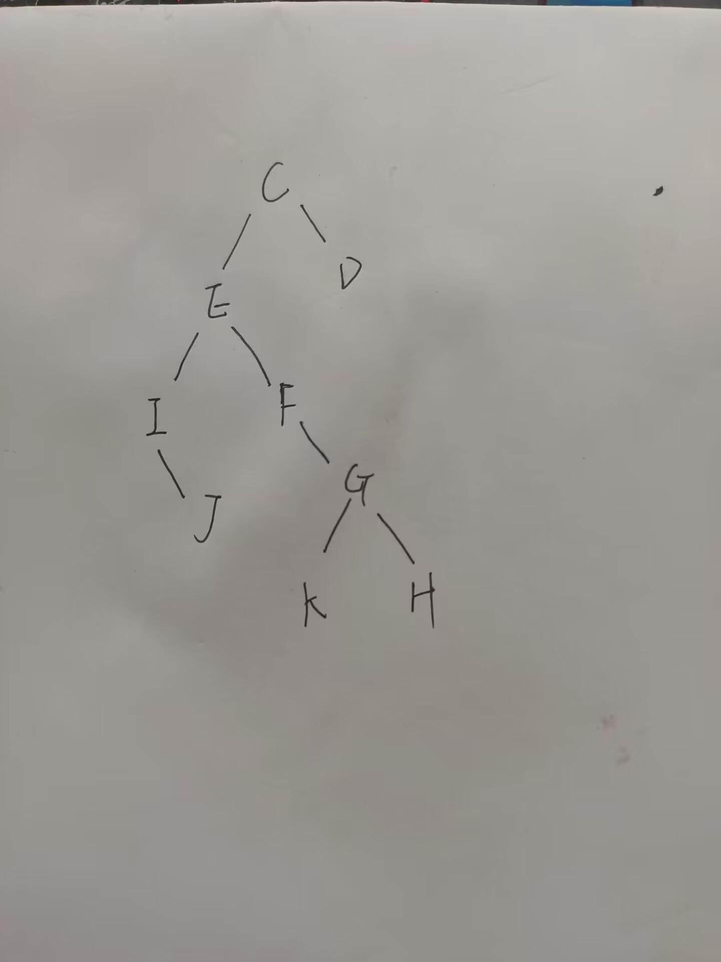 二叉树的基本操作（四种遍历与建立与求各种结点的个数，与求高度与宽度）利用二叉树创建、遍历算法编写程序创建一颗二叉树求二叉树中总结点数和叶子结 Csdn博客 
