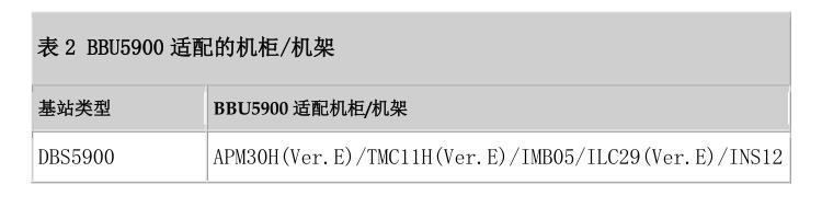 u2020 华为_华为5GBBU5900产品介绍含硬件参数软件版本安装方法和业务介绍-CSDN博客