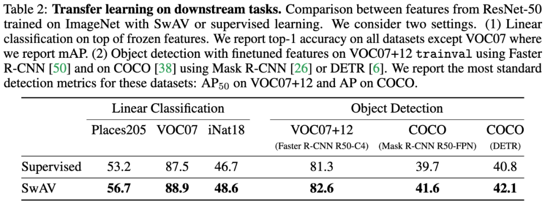 SwAV：通过对比聚类匹配实现视觉特征的无监督学习-CSDN博客