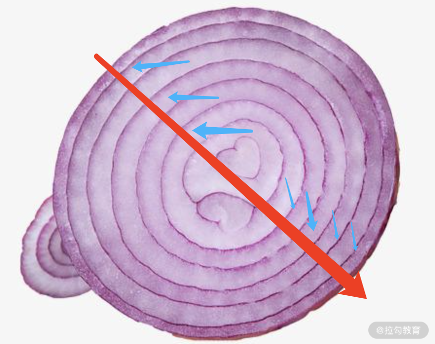 大主流系统框架：由浅入深分析 Express、KoA和 Egg.js_egg 与express-CSDN博客
