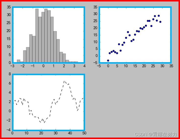 Python中figure、axies绘图的区别_python axes-CSDN博客