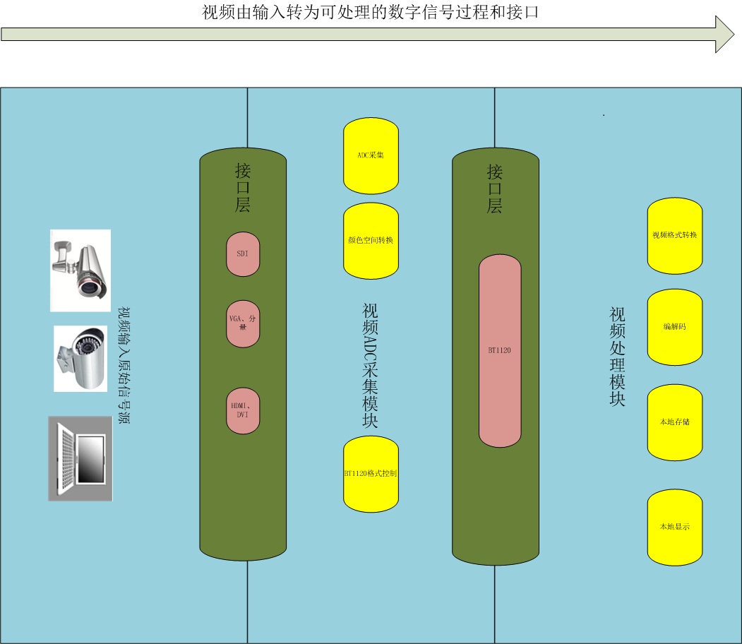 BT1120_bt1120接口-CSDN博客