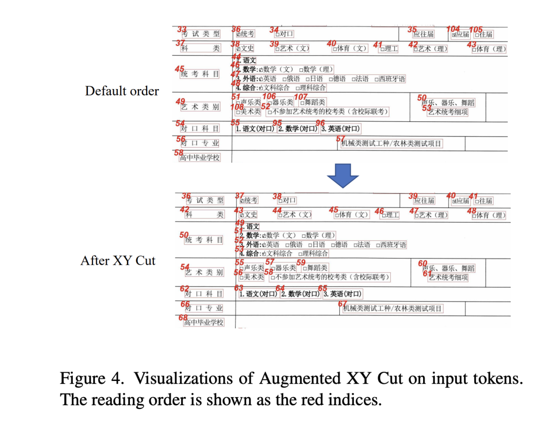XYLayoutLM：文档票据信息提取-CSDN博客