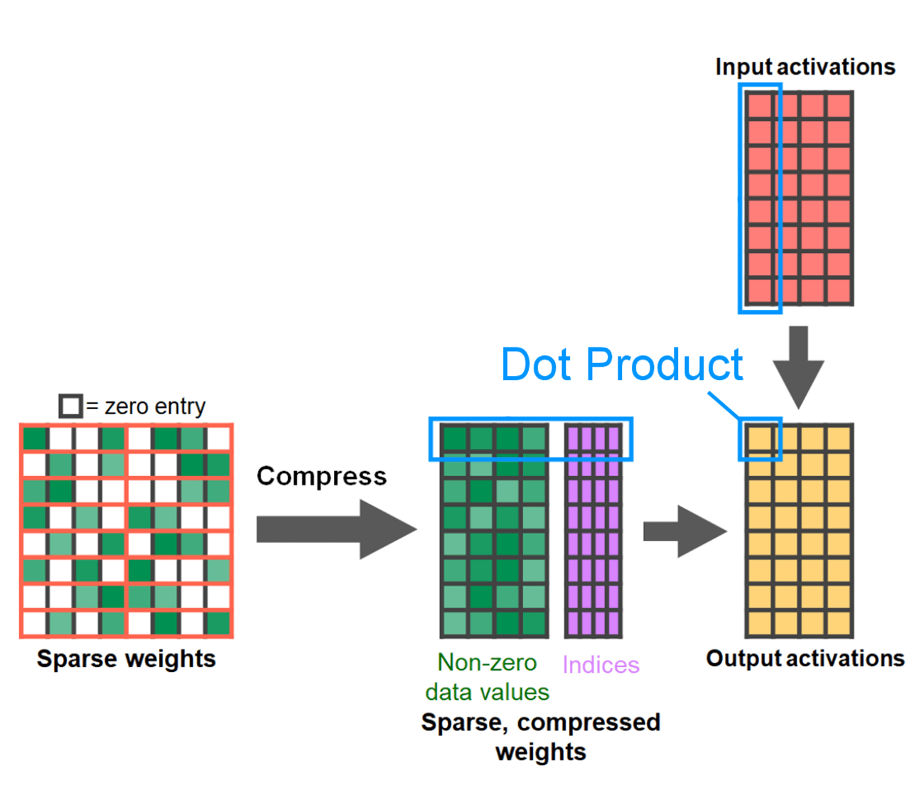 使用 Pytorch 加速生成式 Ai：万分加速segment Anything Fast Pytorch Segment Anything