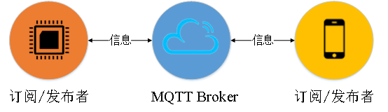 MQTT介绍_mqtt模型-CSDN博客