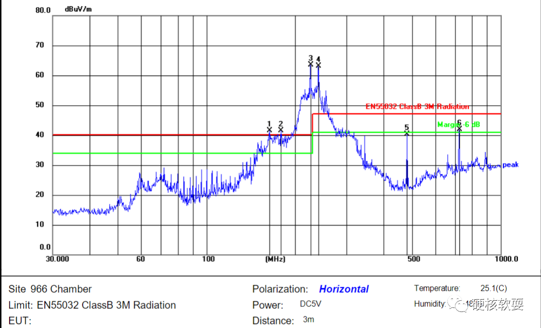 EMC之 “不整改好别回来了”_en55032 class b-CSDN博客