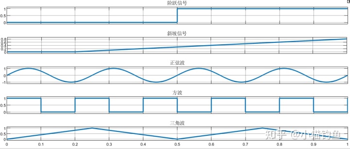 此类型的变量不支持使用点进行索引simulink又见simulink库模型之1数据输入weixin39553653的博客 Csdn博客