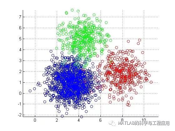 Armax函数 Matlab 源码【源码】kmeans聚类算法（超快速、简洁的设计方法） Csdn博客