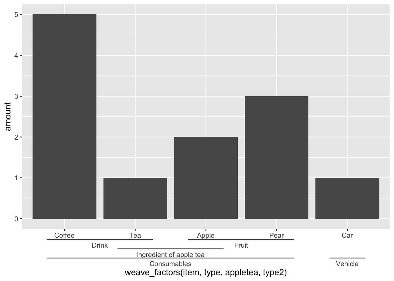 ggh4x包拓展ggplot2绘图-CSDN博客