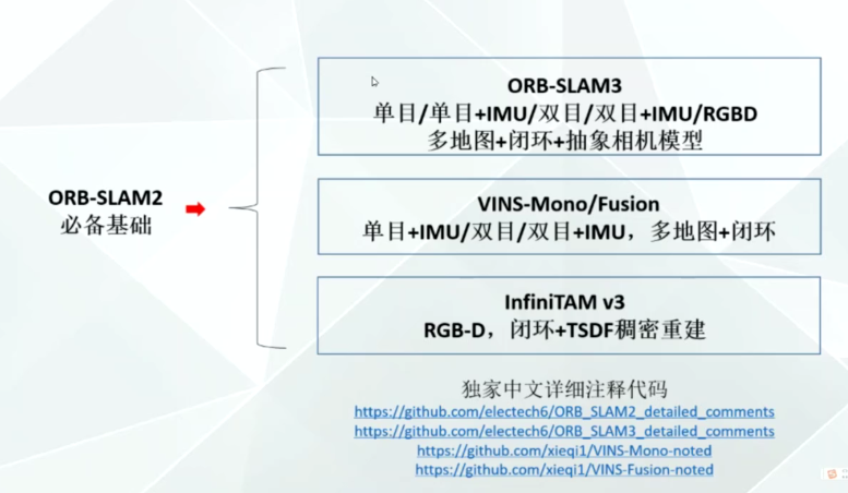 orb-slam3学习笔记(一)_multisession monocular examples-CSDN博客